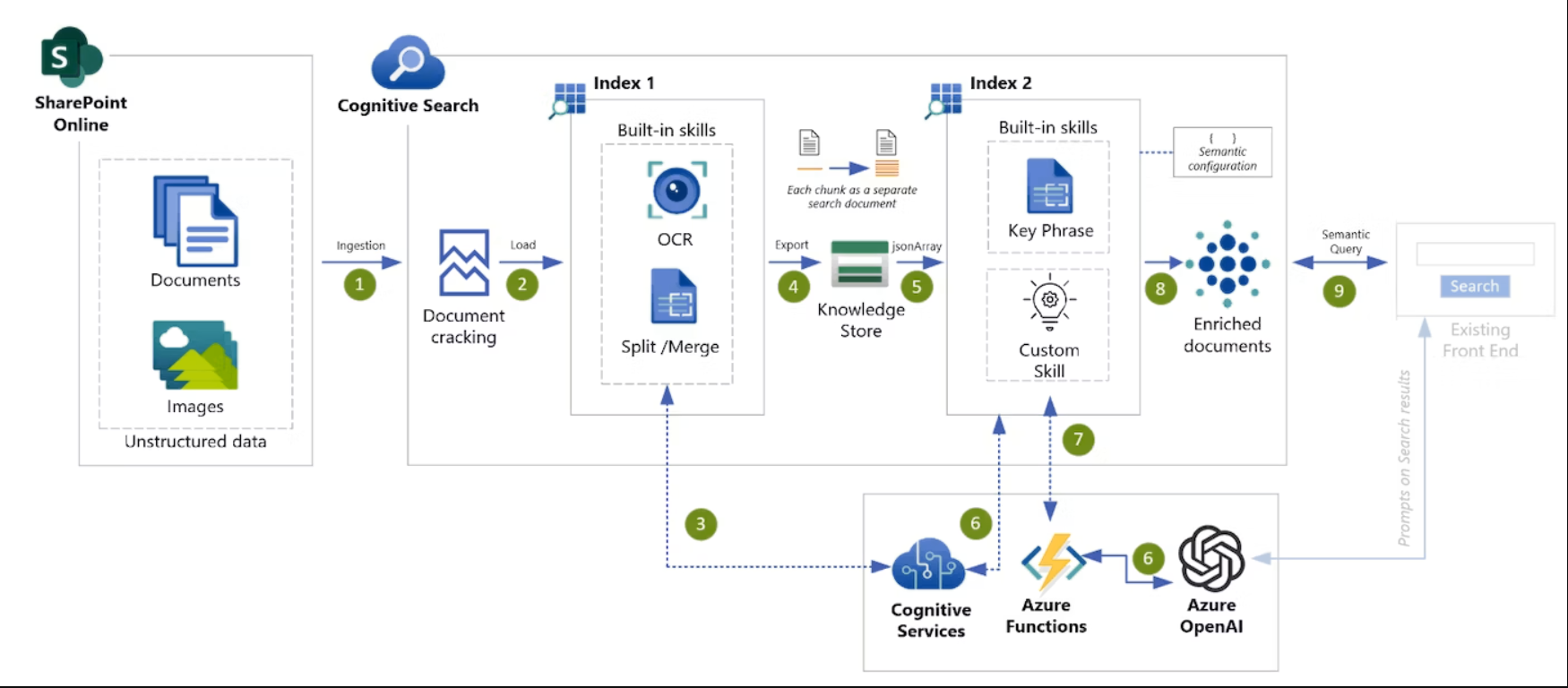 Azure Openai Sample Github Image To U Azure Openai Sample Github Image To U