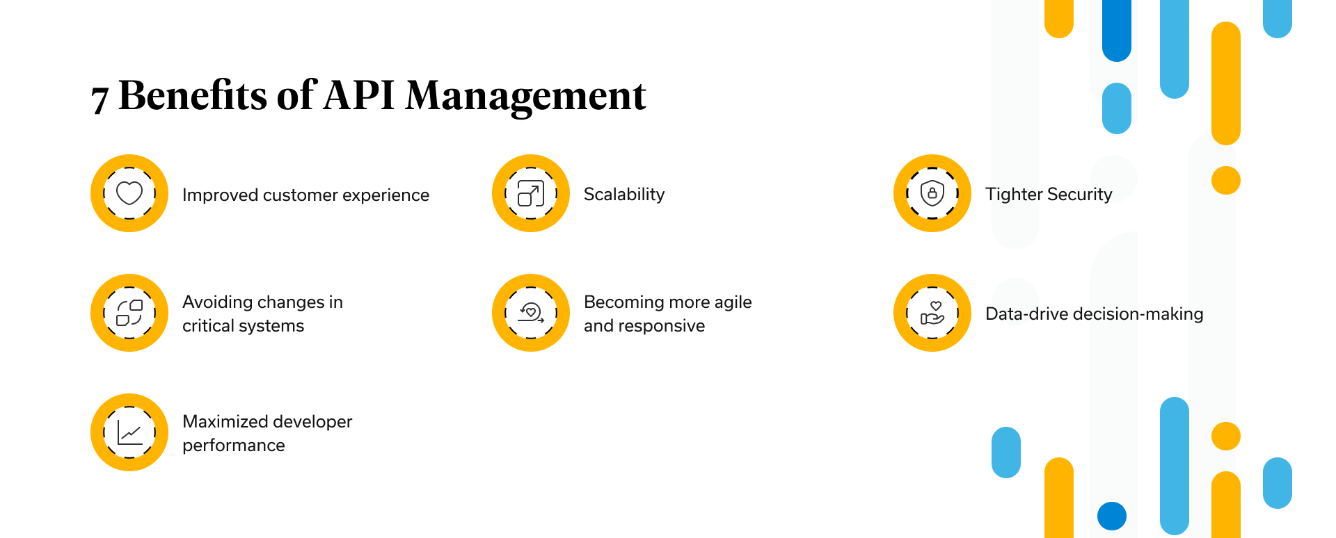【API】什么是 API 管理，为什么它很重要？ | 架构师研究会