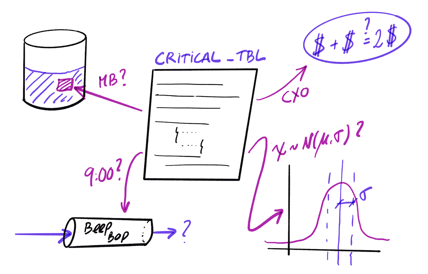 【数据质量】数据质量应该是共享的，而不是拥有的