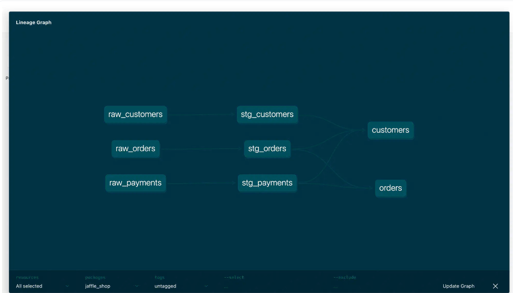 【数据目录】dbt数据目录：讨论本机功能以及与Atlan加强协作和治理的潜力 | 架构师研究会
