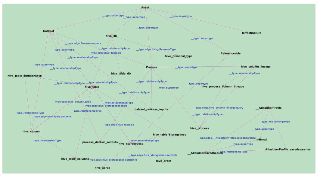 【数据目录】Apache